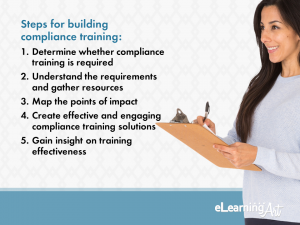 How to Build Compliance Training in 5 Easy Steps - eLearningArt
