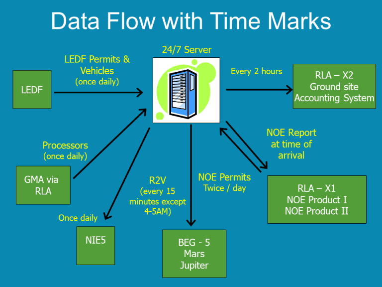 10 Engaging eLearning Examples | Make Your Training More Effective