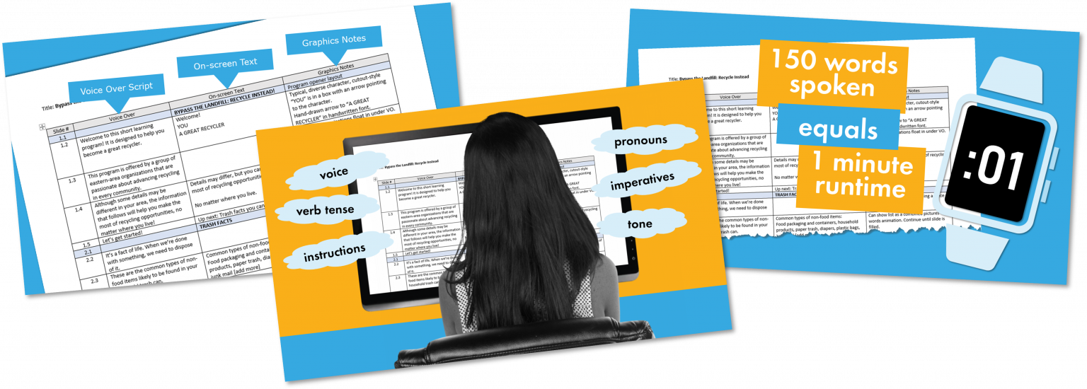 eLearning Development Process - Ultimate Guide to All 7 Stages