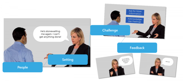 Scenario-based eLearning - Scenario Examples, Expert Tips, and How-tos