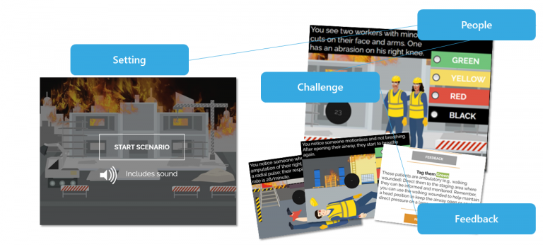 Scenario-based eLearning - Scenario Examples, Expert Tips, and How-tos