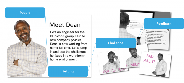 Scenario-based eLearning - Scenario Examples, Expert Tips, and How-tos