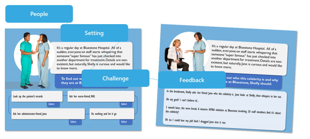 Scenario based ELearning Scenario Examples Expert Tips And How tos